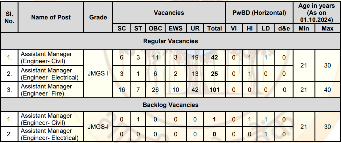 SBI Assistant Manager Vacancy 2025 notification out now for 169 post